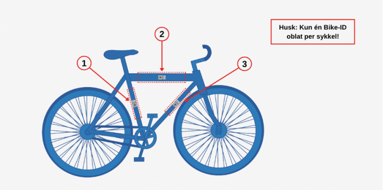 Hva er en sykkel oblat og Bike-ID? - BikeMember